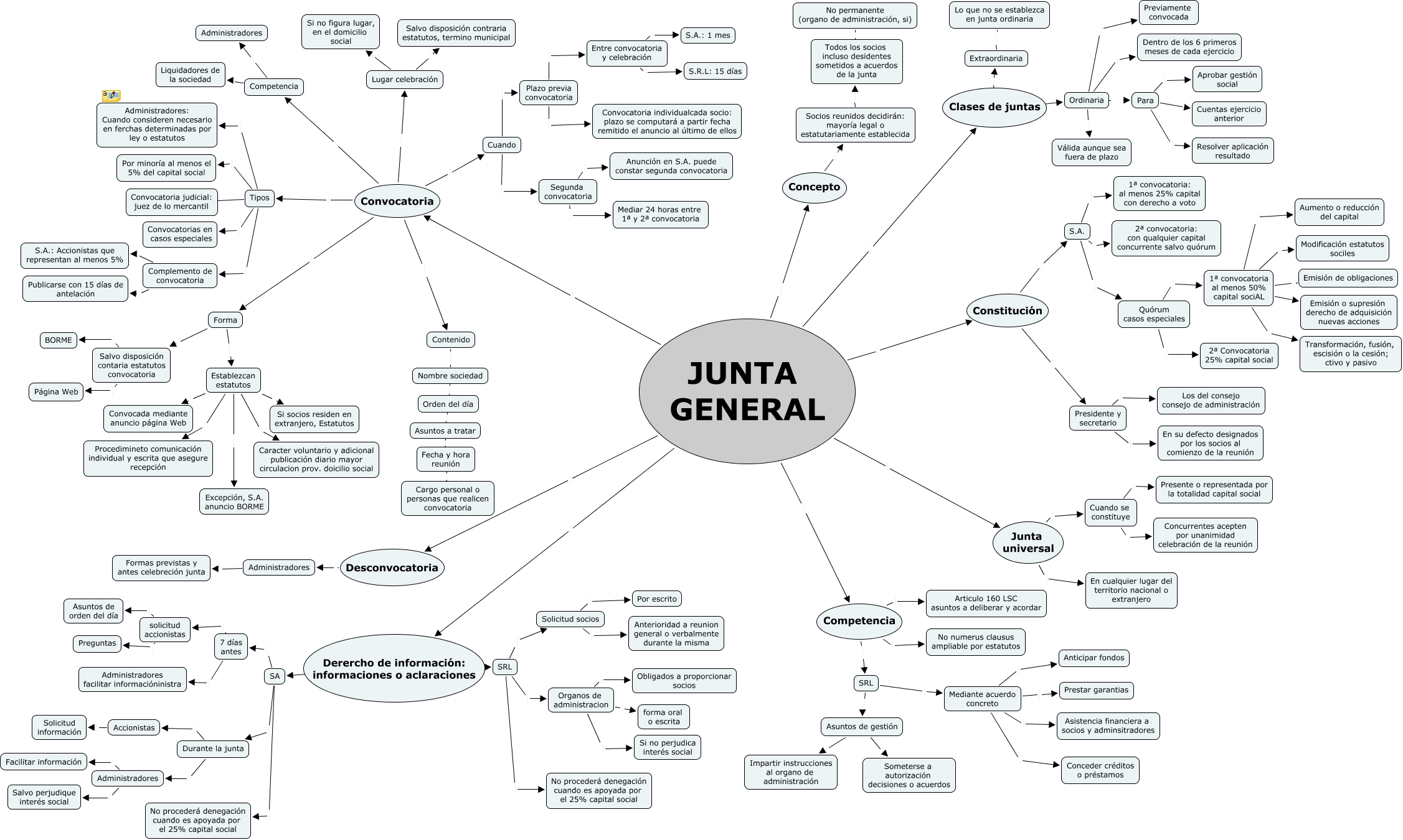 Escenario 4 Junta general